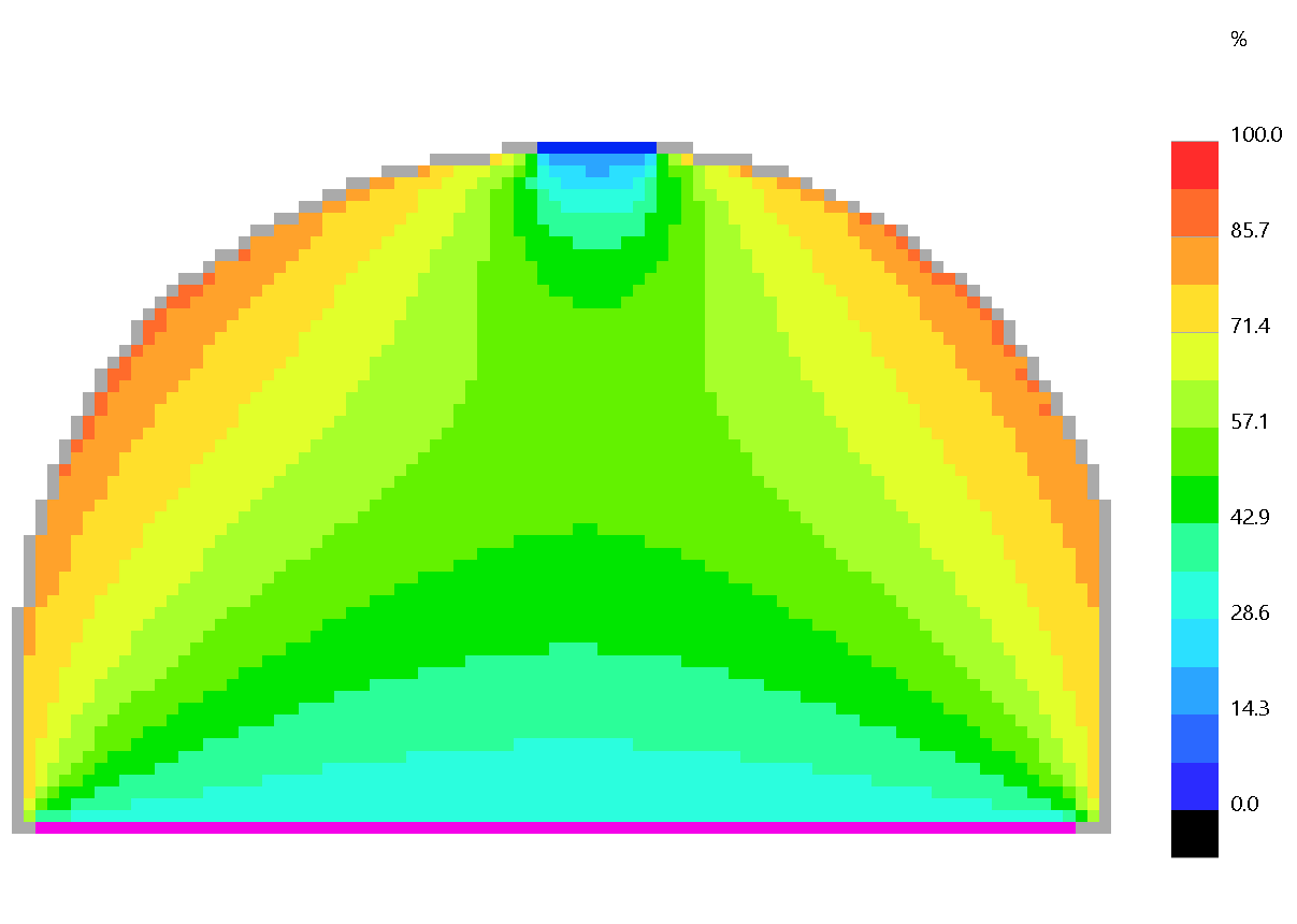 Tas Engineering – EDSL Tas
